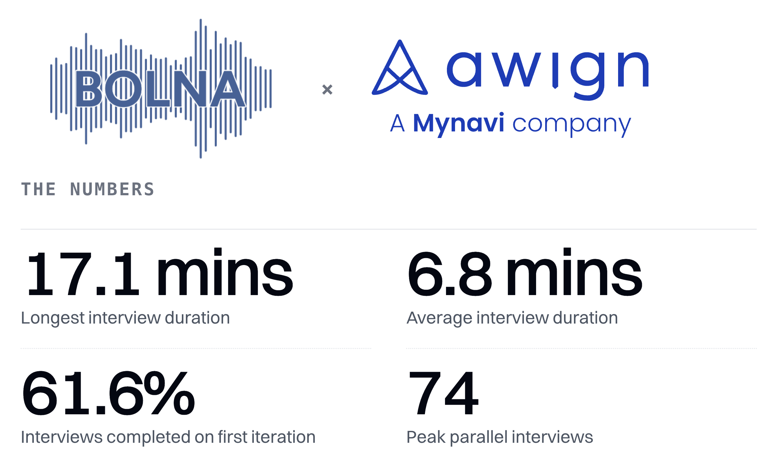 Customer Success Story - Awign uses Voice Agents for Smart Recruitment ...